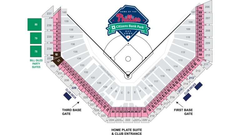 The Best Seats for the Philadelphia Phillies at Citizens Bank Park
