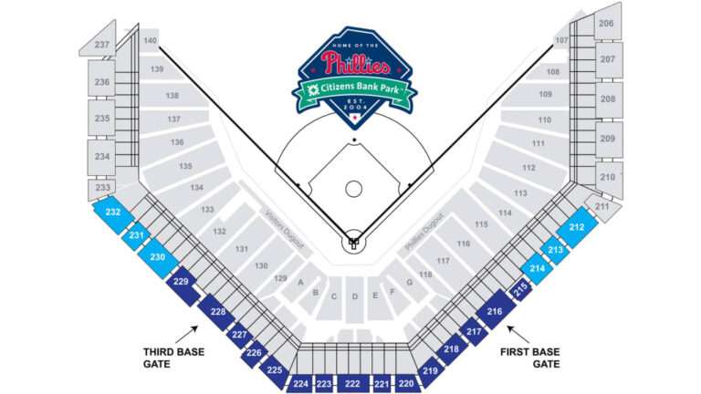 The Best Seats for the Philadelphia Phillies at Citizens Bank Park
