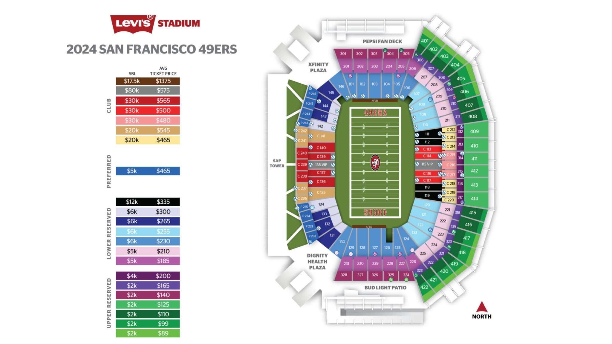 The Best Seats for San Francisco 49ers at Levi’s Stadium