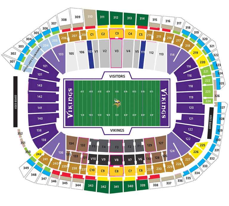 The Best Seats for Minnesota Vikings at U.S. Bank Stadium