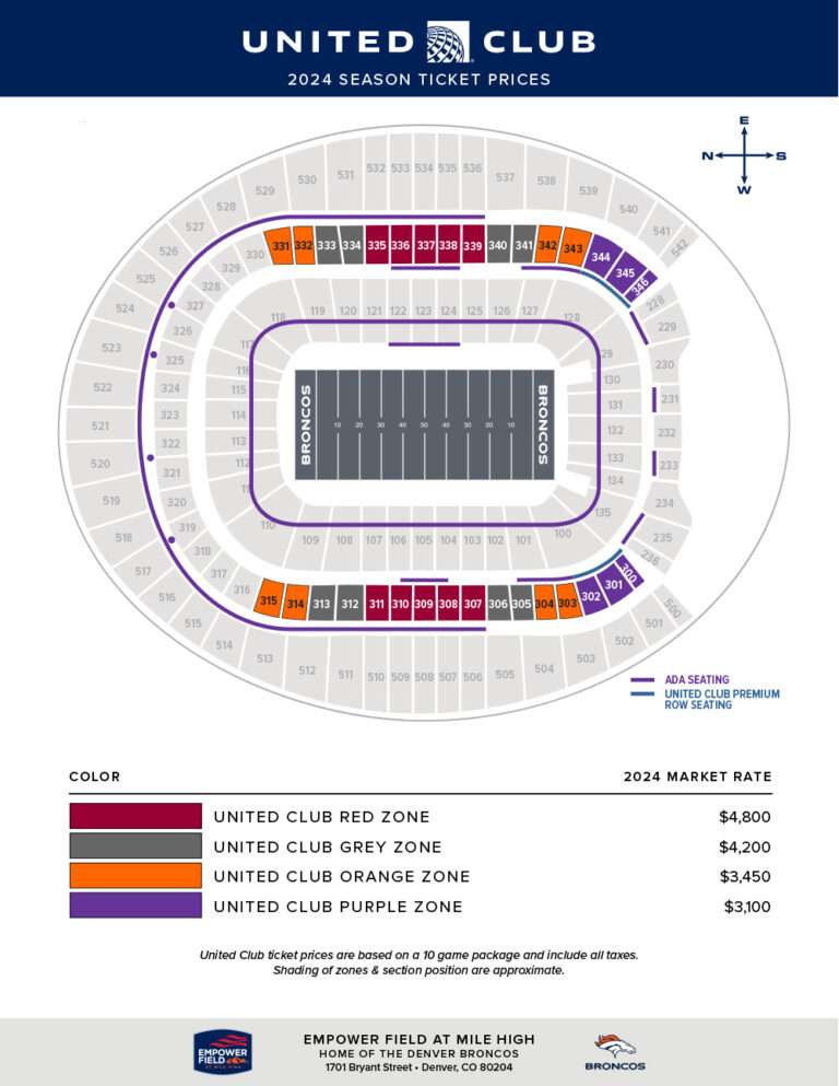 The Best Seats for Denver Broncos at Empower Field at Mile High