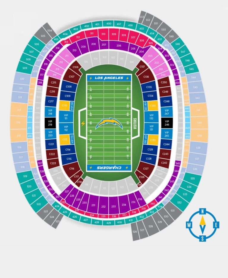 The Best Seats for Los Angeles Rams and Los Angeles Chargers at SoFi ...