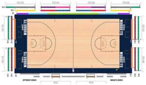 The Best Seats for Denver Nuggets and Colorado Avalanche at Ball Arena