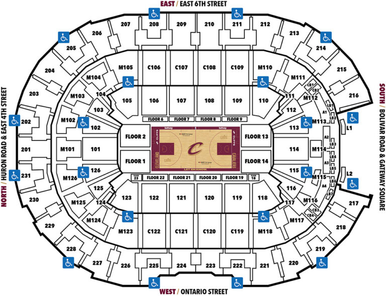 The Best Seats for Cleveland Cavaliers at Rocket Arena