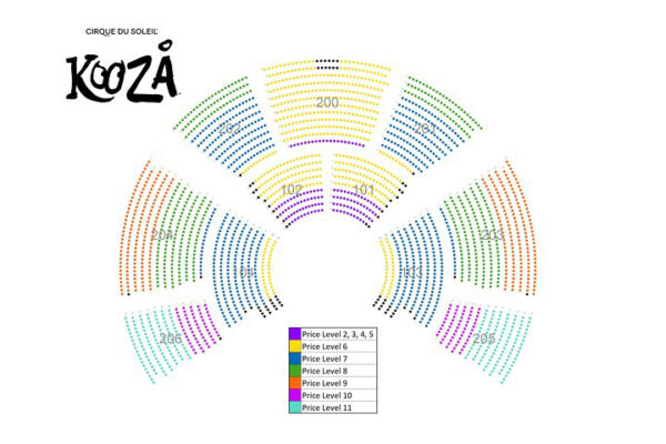 Side Seats vs. Center Seats: A Guide to Kooza by Cirque du Soleil