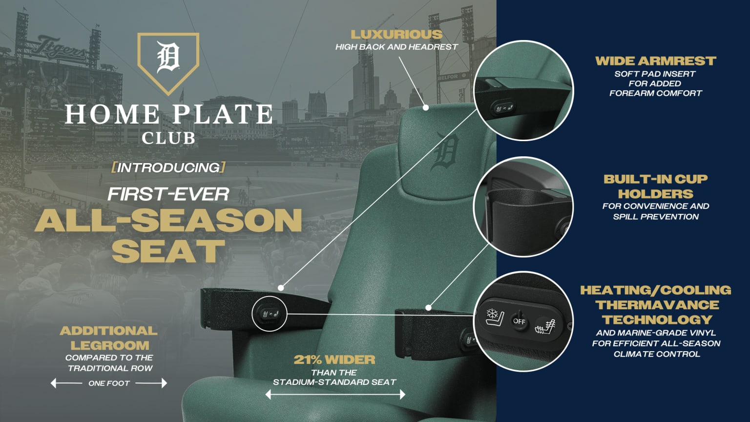 The Best Seats for the Detroit Tigers at Comerica Park