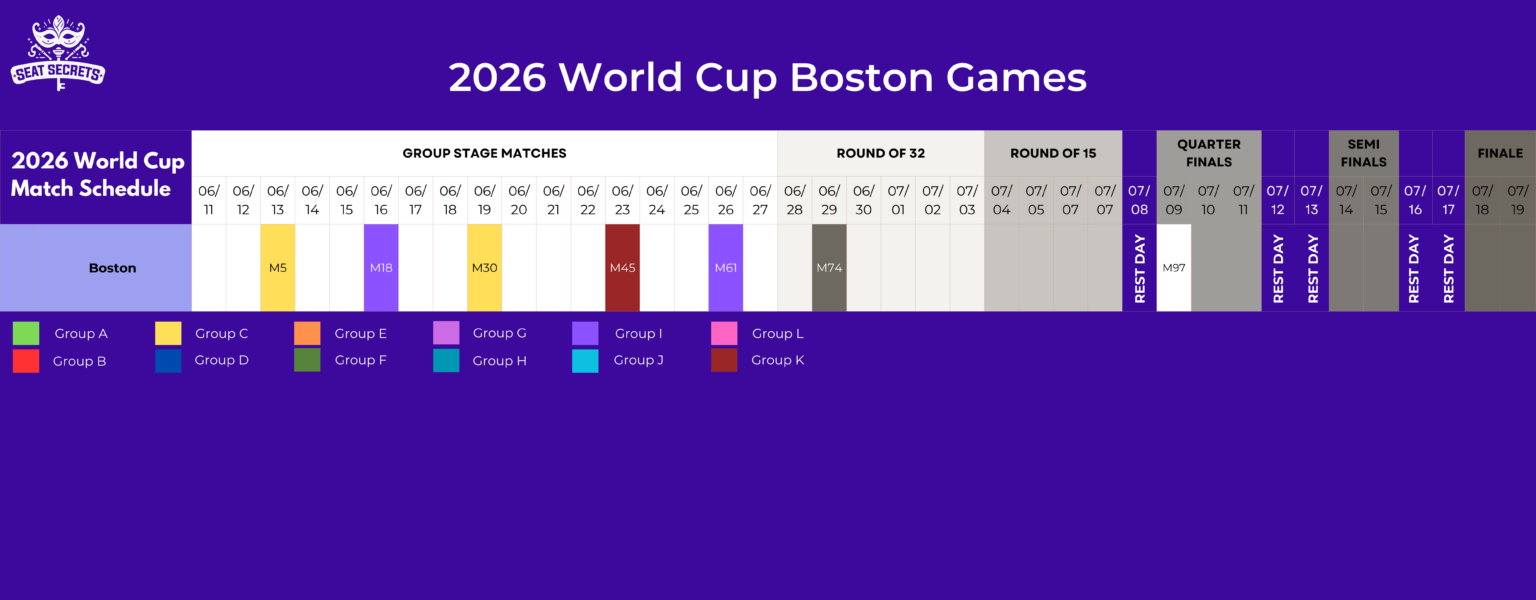 Boston - 2026 World Cup