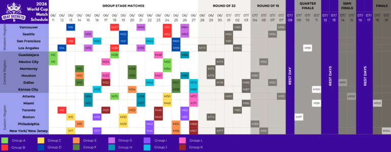 Seattle - 2026 World Cup