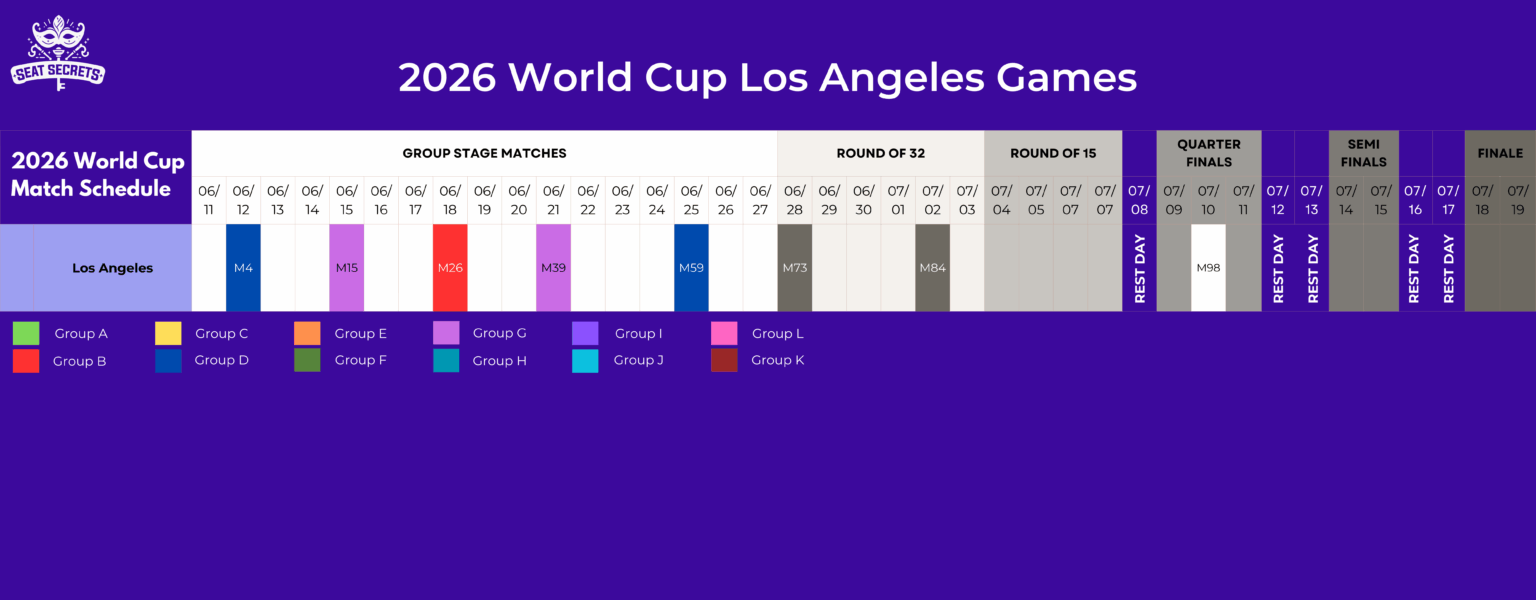 Los Angeles - 2026 World Cup
